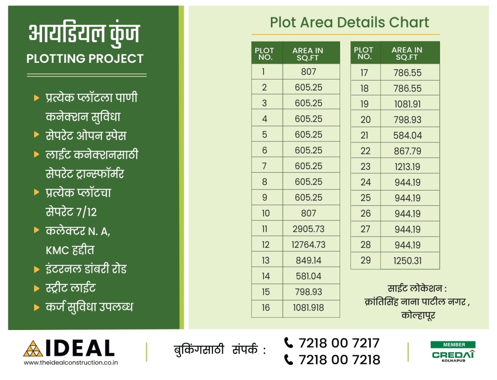 NA Open Plots Near Krantisinh Nana Patil Nagar, Kolhapur | Ideal Kunj ...